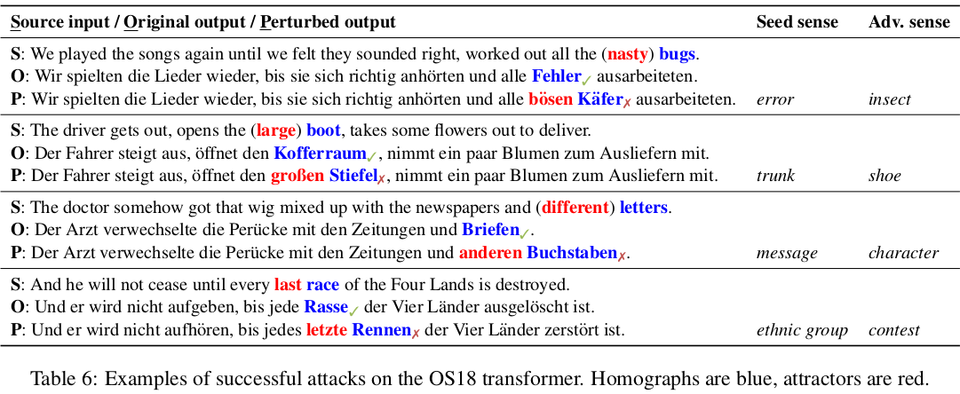 Detecting Word Sense Disambiguation Biases in Machine Translation for ...