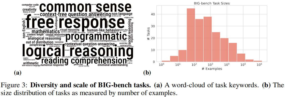 Beyond the Imitation Game: Quantifying and extrapolating the ...